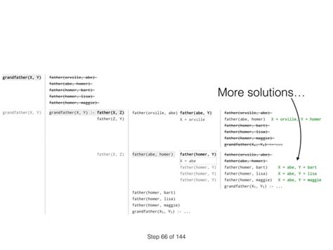 Prolog Visualizer Pdf Programming Languages Computing