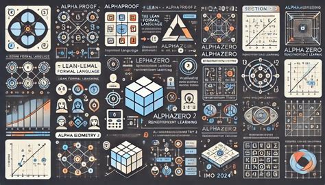 Pritesh Dagar On Linkedin Ai Mathematics Innovation Alphaproof Alphageometry Imomath…