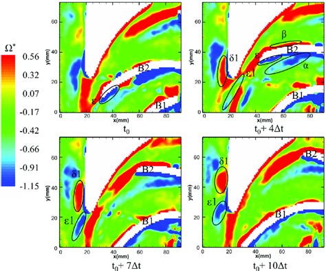 The Evolution Of Vortical Structures At Four Different Positions When
