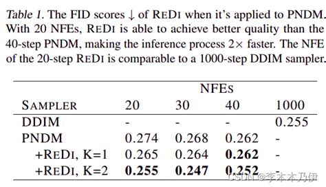 Diffusion Models With Efficient Sampling深度学习中efficient Sampling什么意思 Csdn博客