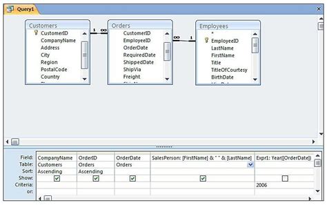 relational data model renesme cullin
