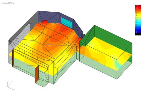 Acoustic Calculations Using The Boundary Elements Method Mbakustik Gmbh I Büro Für Raumakustik