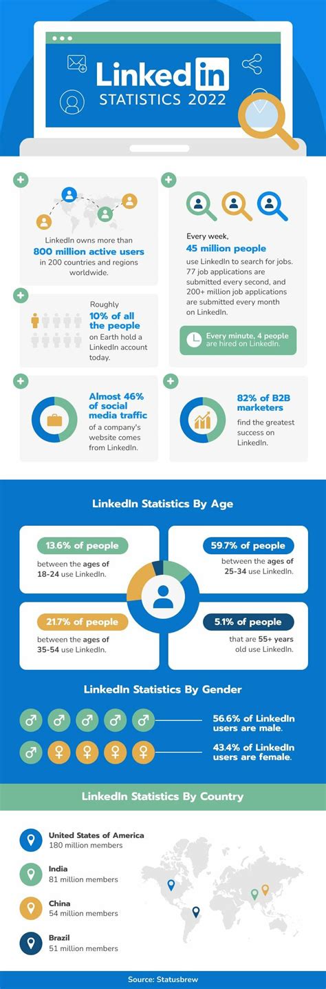 Linkedin Statistics Pictogram Free Infographic Template Piktochart