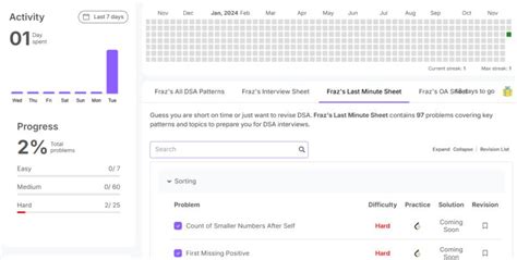 Pilla Mahalakshmi On Linkedin Dsawithfraz Learnyard Codingjourney