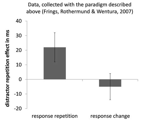Irrelevant Stimuli And Action Control Analyzing The Influence Of Ignored Stimuli Via The