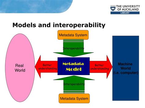 Ppt A Logical Framework For Metadata Interoperability Powerpoint