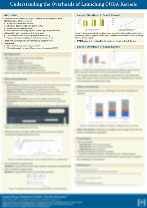 Solution Understanding The Overheads Of Launching Cuda Kernels