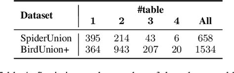 table 1 from multi hop table retrieval for open domain text to sql