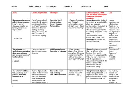 12est Pts Quote Chart Analysis And Techniques Studocu