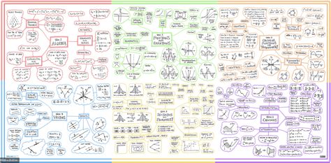 Ib Mathematics Sl Ms Gannons Math World