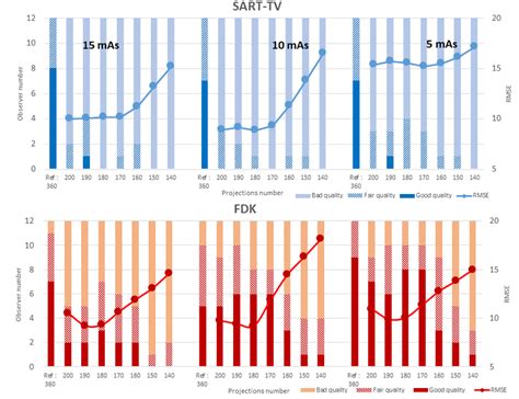 Qualitative Analysis And RMSE Values With Decreasing Number Of Download Scientific Diagram