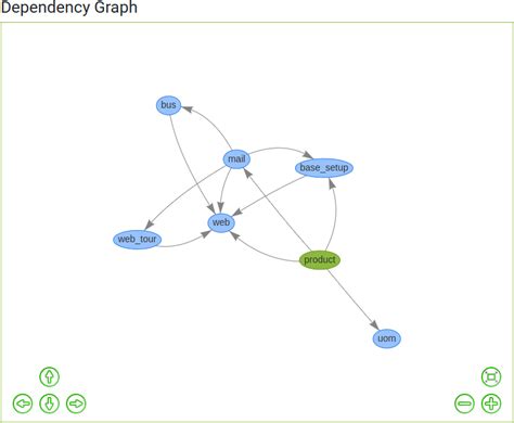 Odoo Code Search 14 Milliarden Zeilen Odoo Code Durchsuchen