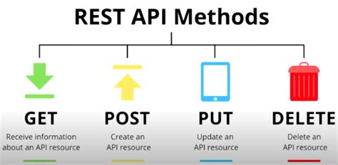 Tableau The Power Of Apis Integrating External Data Sources With