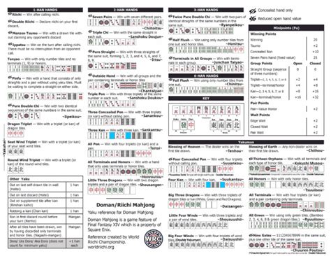 Riichi Mahjong Yaku Cheat Sheet Pdf