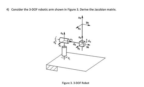 Solved 4 Consider The 3 Dof Robotic Arm Shown In Figure 3 Derive The Jacobian Matrix Ya D3