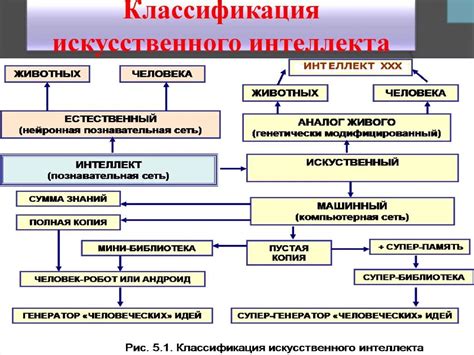 Классификация ии — коллекция фото и изображений по теме ДзенРус