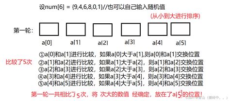 c语言——冒泡排序、选择排序、插入排序、快速排序（图文快速简单讲解） 编程实现插入排序 冒泡排序 选择排序 csdn博客