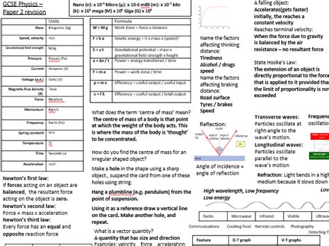 GCSE AQA Physics Paper Revision Sheet Teaching Resources