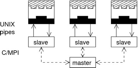 Software Architecture Of The Parallel Solver Download Scientific Diagram