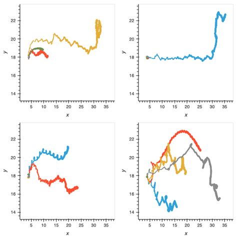 Hybrid Incremental Neuroevolution Of Planning And Locomotion Dr Adam Stanton