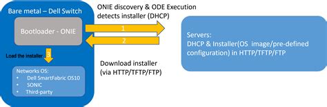 Dell Technologies Automates Your Infrastructure Dell Technologies