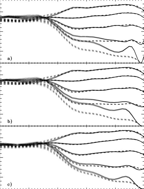 Èas Fig 9 But For A More Highly Regularized Rls Inversion The