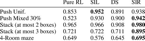 Hyperparameters For Ppo Based Experiments In Different Scenarios Download Scientific Diagram