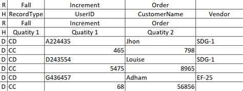 How To Set 2nd Row As Header In Adf Azure Data Factory And Skip 3rd And 4th Line While