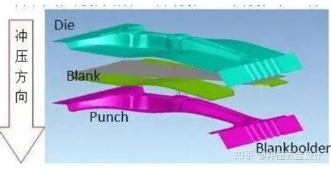 B柱热冲压成形分析及模具设计计算 知乎