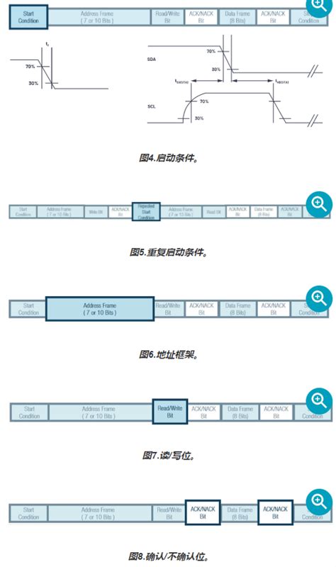 了解i2c Primer、pmbus和smbus通信协议 电子发烧友网