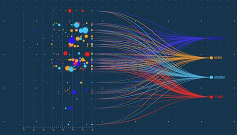 How To Visualize Neo4j Graphs Using D3js And Html Canvas