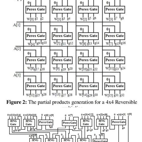 Flowchart For Addition Subtraction Download Scientific Diagram