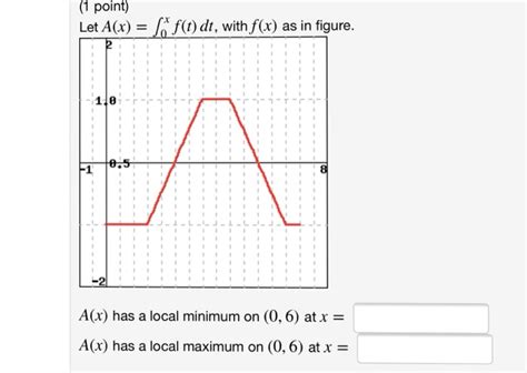 Solved 1 Point Let A X F T Dt With F X As In