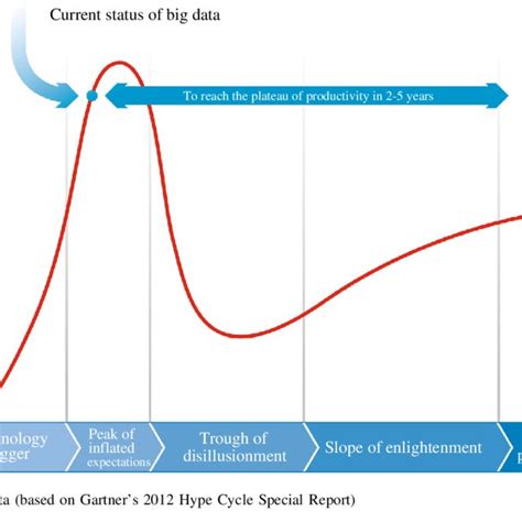 Global Growth Trend Of Data Volume 2006 2020 Based On “the Digital