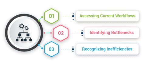 Funnel Management In A Complex World Streamlining Workflows And Embracing Automation Premium