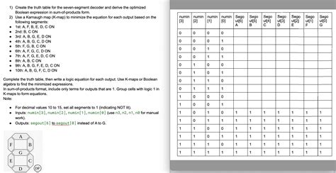 Solved Table 23456 Checkcreate The Truth Table For