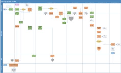 Nhs Electronic Patient Record Discharge Planning Tool — Laura Hepburn Ux And Ui Designer