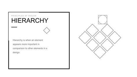 Unity And Hierarchy Ppt