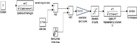 Figure 5 From Modeling And Simulation Of Low Cost Mems Gyroscope Using