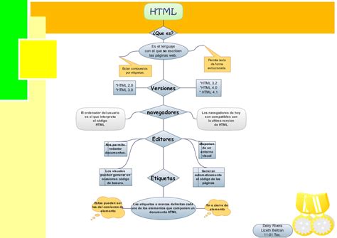deiry julieth rivera rubiano mapa mental html