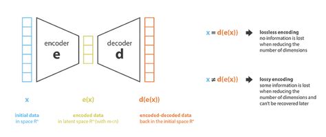 What Is Synthetic Data Generation Ubiai