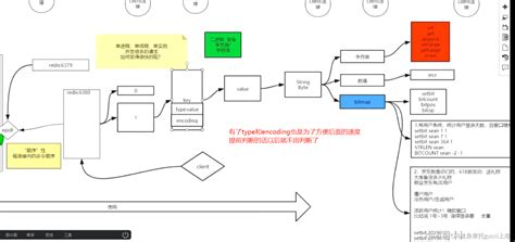 Redis的string类型andbitmapbitmap 键值对 Csdn博客
