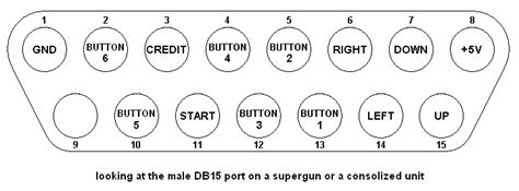Controller Lag Inputlag Science