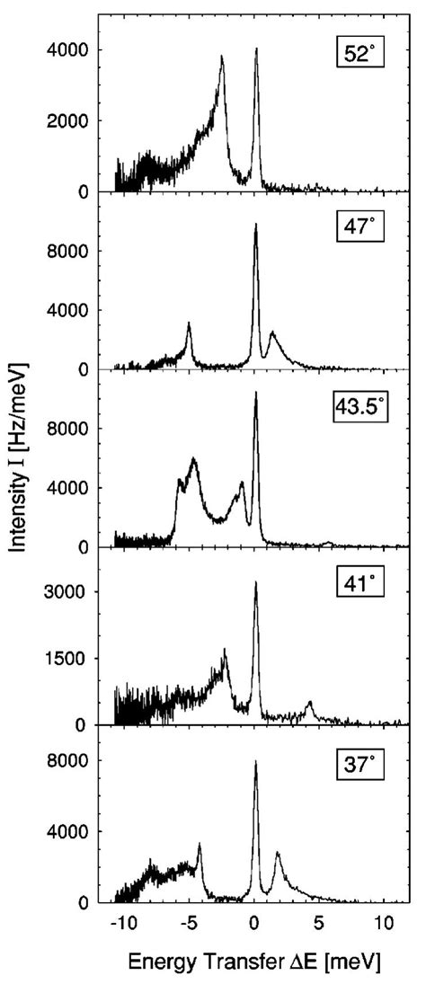 Examples Of Time Of Flight Spectra Of 15 Layers Acetylene On