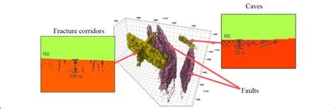 Faults And Microscale Heterogeneities In The Synthetic Geological Model
