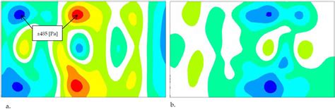 Instantaneous Fields Of Normal Velocity At The Tank Wall A Revn Download Scientific