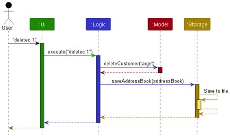 Tutorial Tracing Code