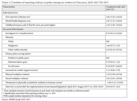 Bill C 36 the Protection of Communities and Exploited Persons Act Anciens Et Réunions