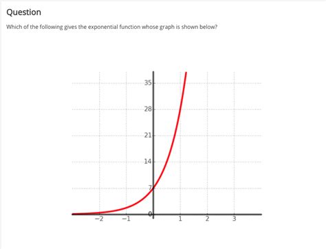 Solved Which Of The Following Gives The Exponential Function