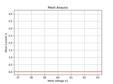 Mesh Analysis V Source ElectricalTechnology